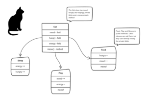 Learn Functional Programming by JavaScript - SalesforceWay