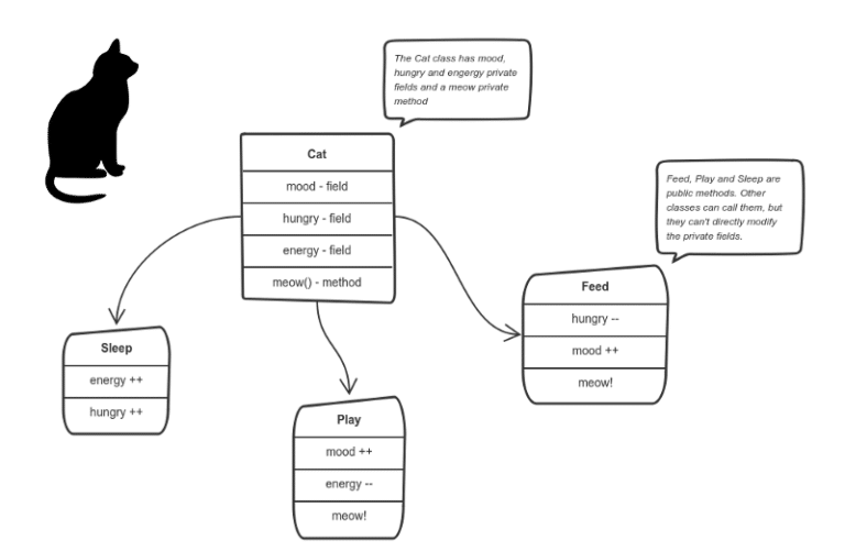 Learn Functional Programming By Javascript Salesforceway 8974