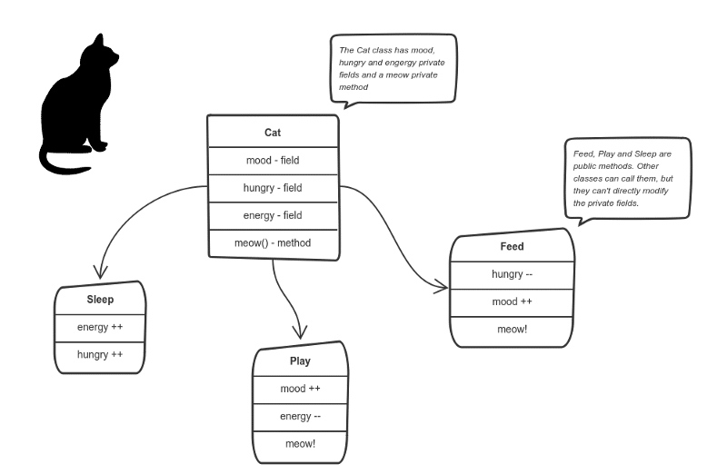 Learn Functional Programming By Javascript Salesforceway